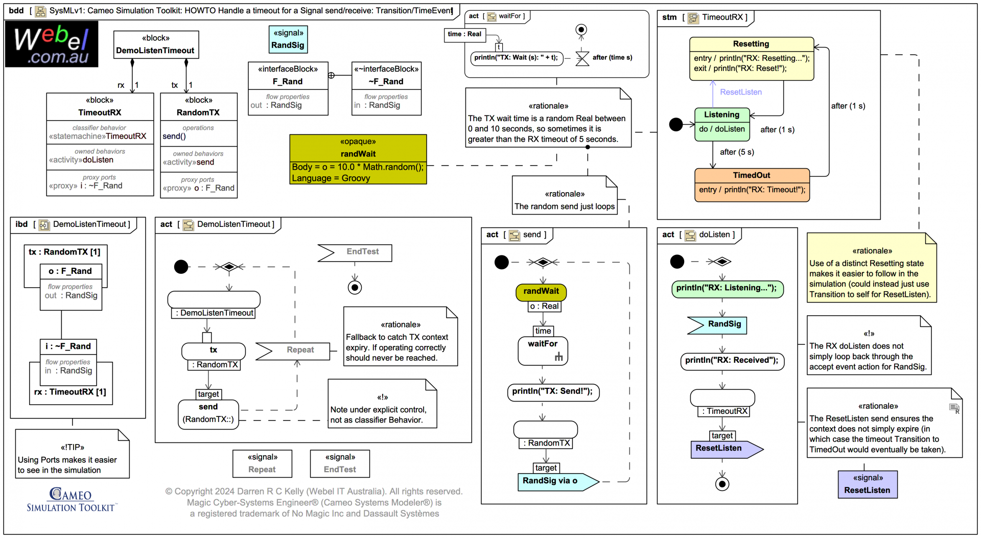 TRAIL: SysMLv1/UML: Cameo Simulation Toolkit® (Magic Model Analyst®): Some basics for beginners ...